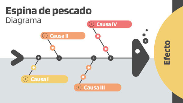 Diagrama espina de pescado | Plantillas de Genially